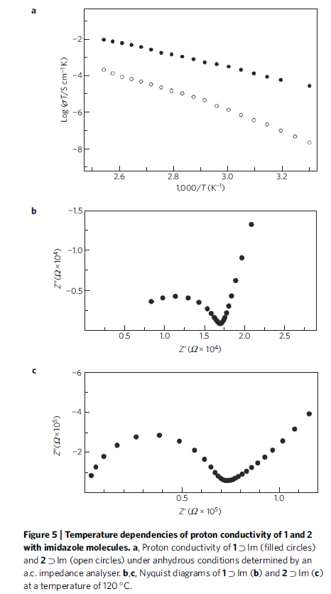 諾貝爾化學獎－MOF質子電導率量測神器－Solartron 1260A | 能斯特科技股份有限公司